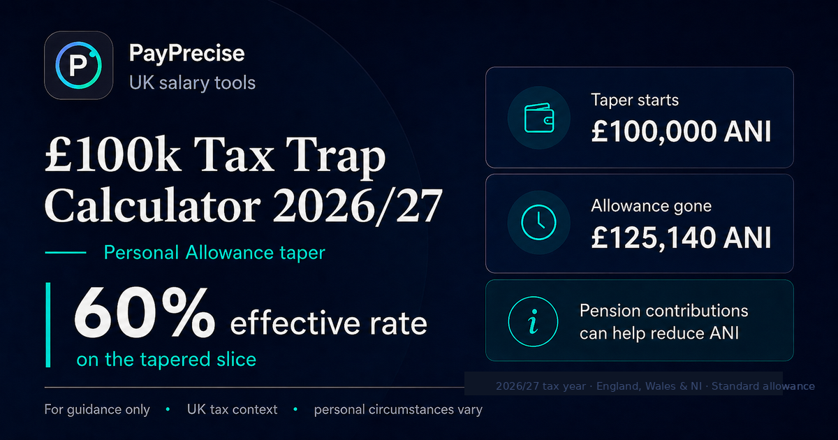 £100k Tax Trap Calculator 2026/27: See What You Lose