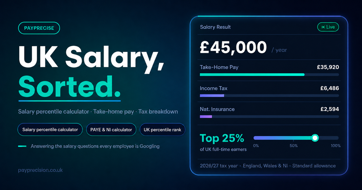 UK Salary Percentile Calculator 2026/27: Where Do You Rank?