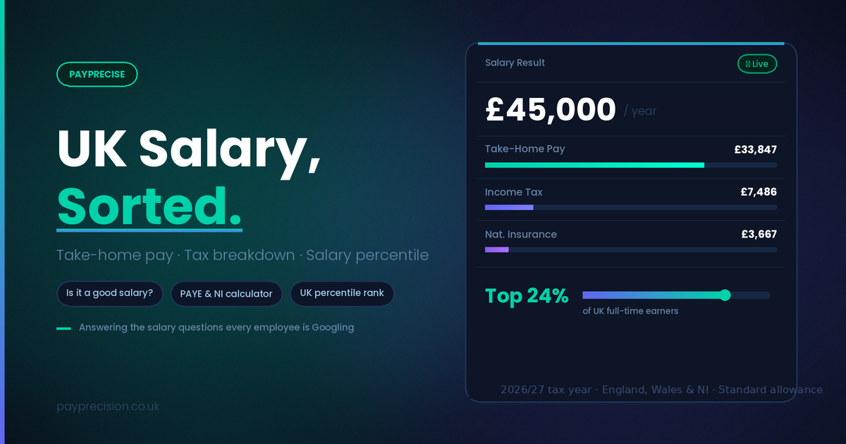 UK True Wage Regional Rankings — Real Pay Across the UK